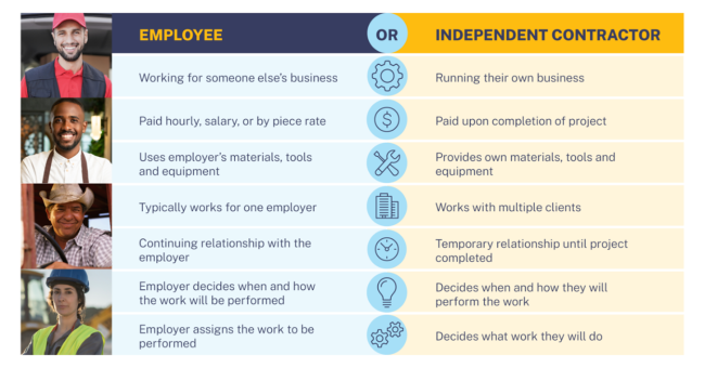 Labor Standards FAQ | RI Department of Labor & Training